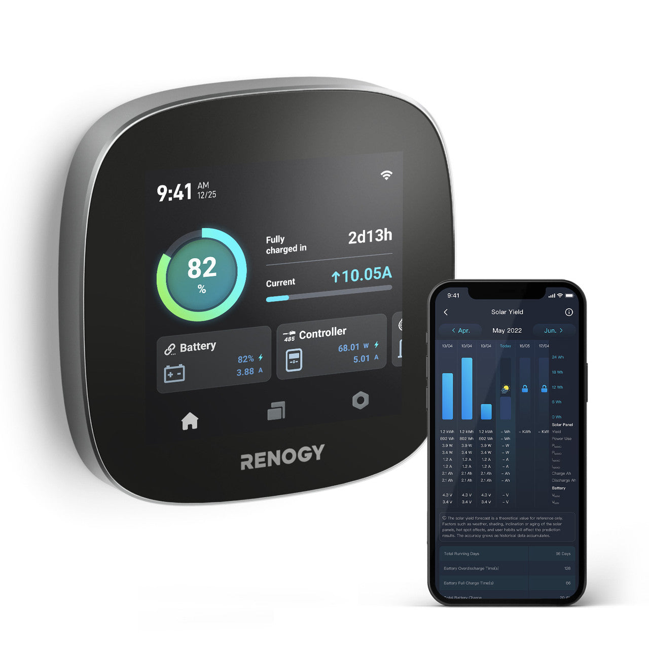 Renogy One Core with CAN- All-in-one Energy Monitoring with 4" Touch ...