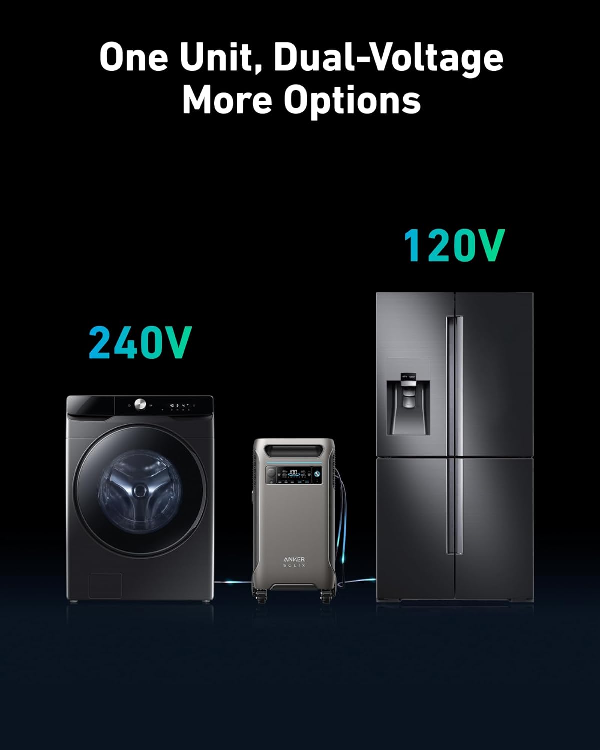 Anker SOLIX F3800 + Transfer Switch Kit | Wellbots | Free Shipping