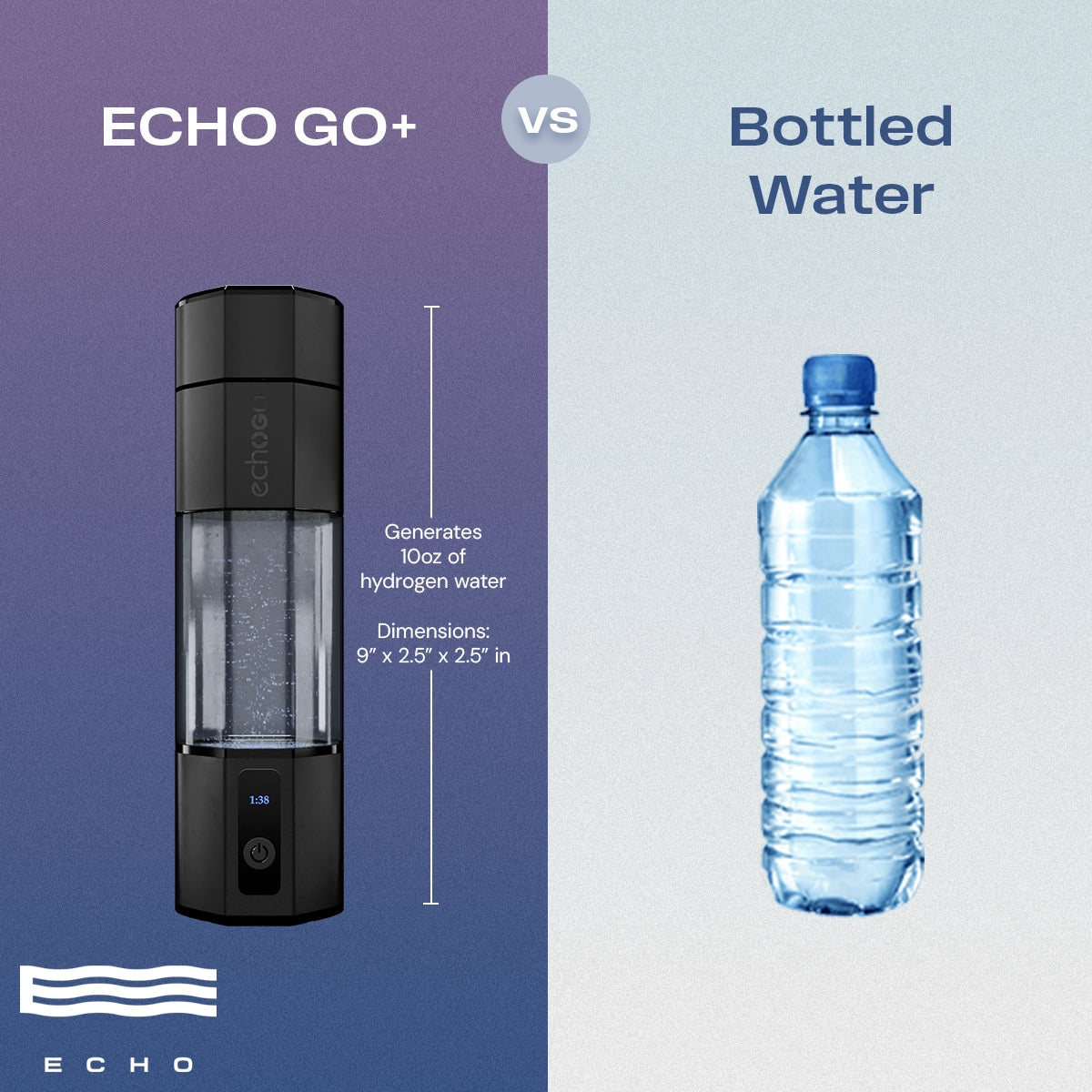 Echo Water - Echo Go+ Hydrogen Water Bottle | Wellbots