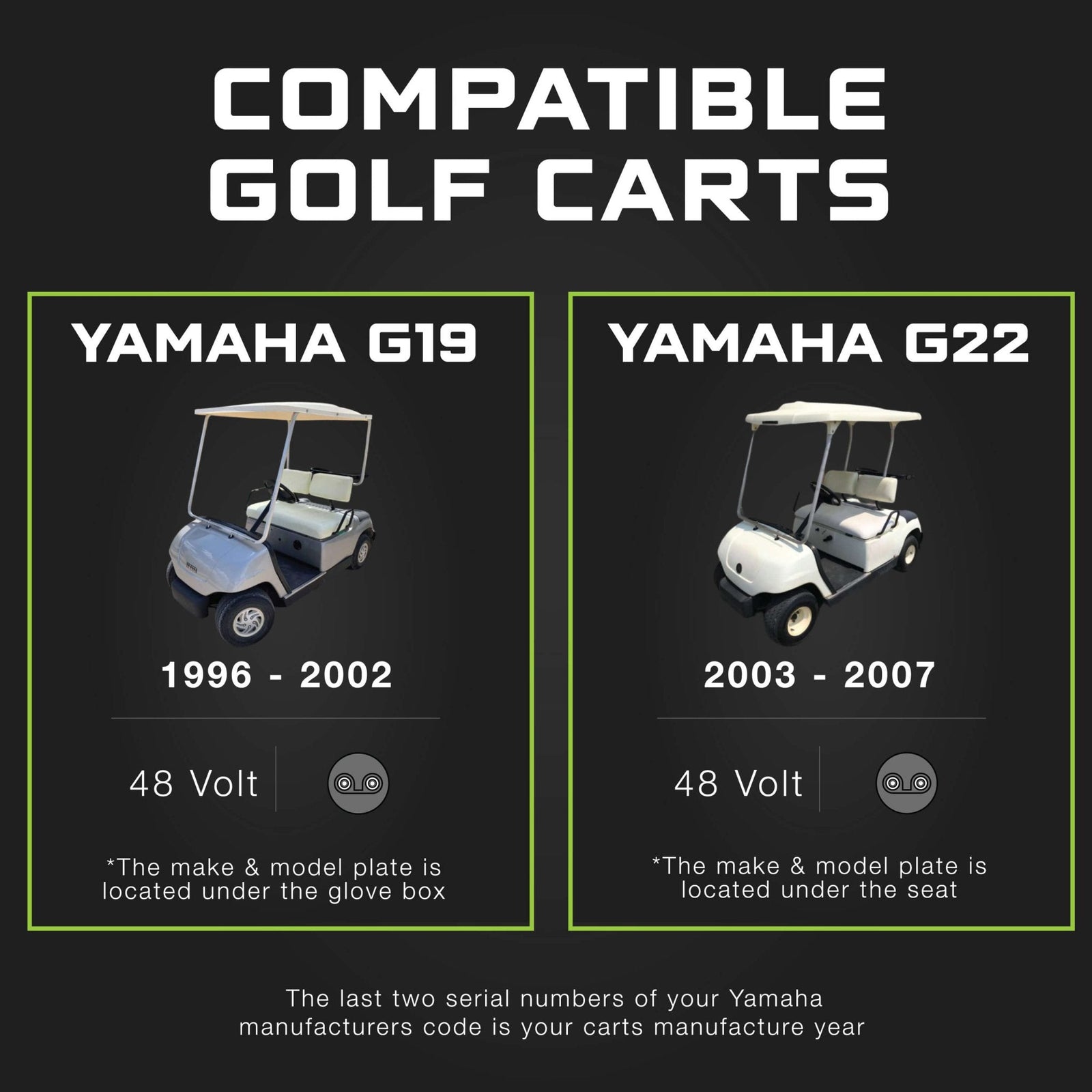 FORM 48 Volt Golf Cart Battery Charger for Yamaha G19, G22, 48V- 48V L