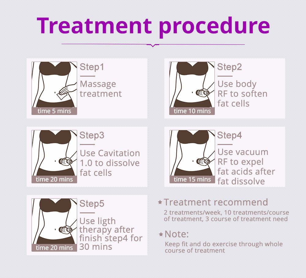 Kim 8 - K10 6-in-1 Lipo Laser Cavitation RF Body Slimming Treatment ...
